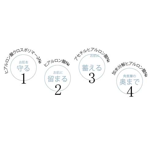 UP CC DROP 4HYｴｯｾﾝｽ 45ml ★ 株式会社大西 受注管理システム